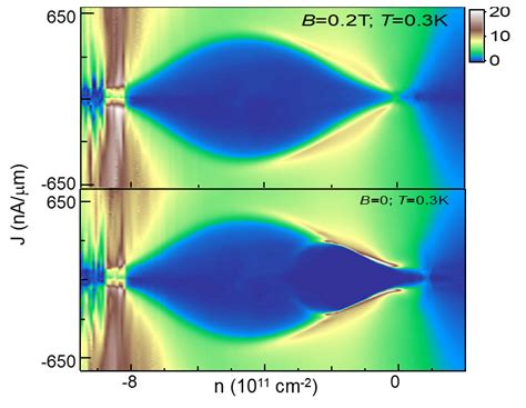 Quantum Effects Make Electrons Superconduct While Standing Still