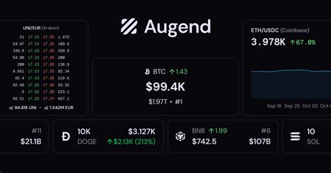 Augend Track Financial Assets