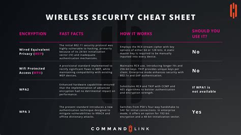 Wireless Security Cheat Sheet Commandlink