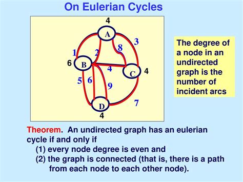 Network Optimization J B Orlin Ppt Download