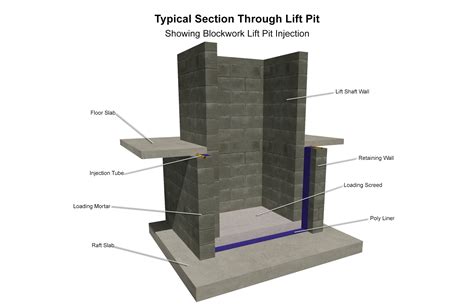 Elevator Pit Details Fg090 Elevator Escalator Foundation Details
