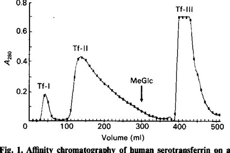Figure 1 From Physiological Significance Of The Marked Increased