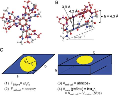 Integration Of The Saxs X Ray Diffraction Pattern Of An Oriented Fiber