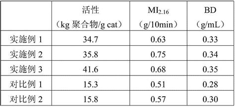 Catalyst Component For Olefin Polymerization And Preparation And Application Of Catalyst