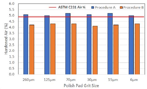 Medium Air 5 7 Target Hardened Air Void Comparison Download