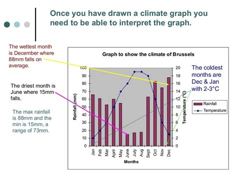 How To Draw A Climate Graph