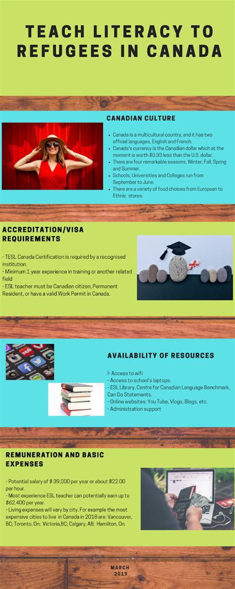 My Tesl Journey Tesl 160 Assignment 2