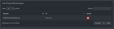 Get The Most Out Of Your SWAG With A Dashboard
