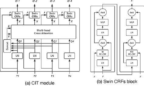 figure 1 from ucitransnet a deep neural model with fc crfs and object