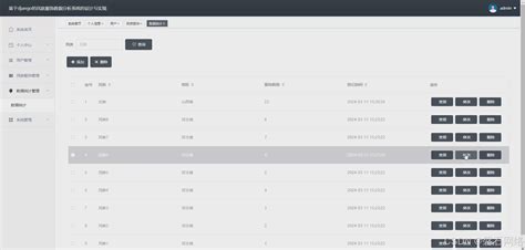 基于大数据的少数民族服饰数据分析系统的设计与实现scrapy爬虫 可视化分析系统 Csdn博客