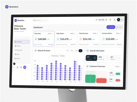 Online Inventory Management System Admin Dashboard Behance