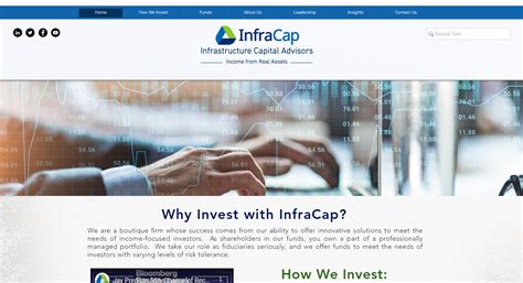 Infracap Mlp Etf Infracap