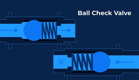 Ball Check Valves Complete Guide And Key Benefits