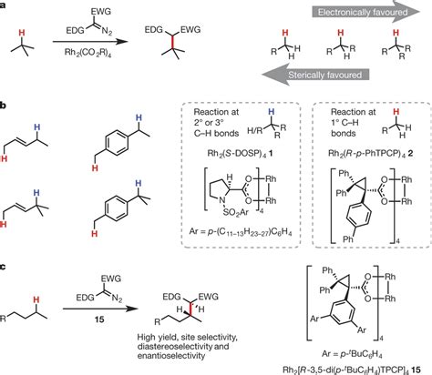 271 Site Selective And Stereoselective Functionalization Of Unactivated C H Bonds The Davies