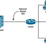 Network Intrusion Detection System Download Scientific Diagram