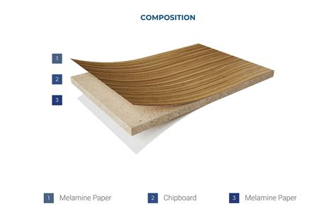 What Is Melamine Pros And Cons Of Melamine Furniture Vhome Design
