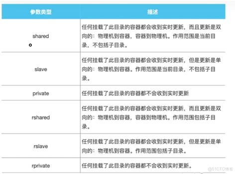 Docker Compose挂载目录实时同步宿主机文件愺艮搥豩的技术博客51cto博客