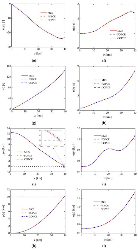 aerospace free full text robust trajectory planning of gliding