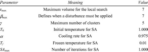 Tuning Phase Cs Parameters Download Table