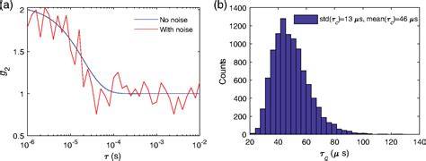 measuring neuronal activity with diffuse correlation spectroscopy a