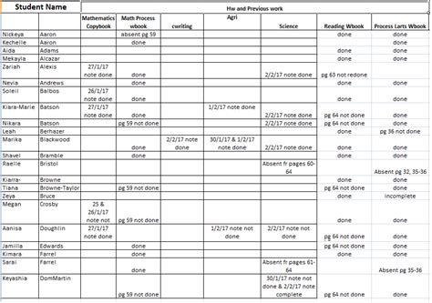 Incomplete Work Ms Coziers First Year Class