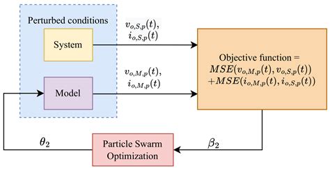 Energies Free Full Text Parameter Estimation Of A Grid Tied