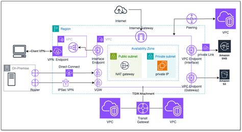 mastering java performance with jprofiler setup guide and how it compares to observability tools