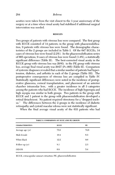Visual Outcomes After Anterior Vitrectomy Comparison Of Ecce And