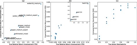 Figure 1 From Measuring Data Quality For Dataset Selection In Offline