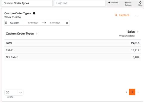 Calculated Fields Hospitality Analytics Knowledge Base