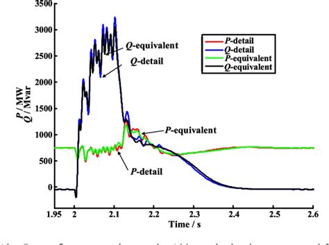 Figure 13 From A Coherency Based Equivalence Method For Mmc Inverters