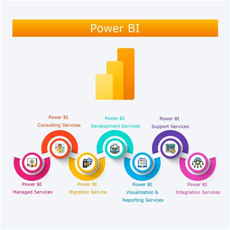 Microsoft Power Bi Software Development Service At ₹ 15000month In New