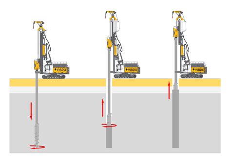 Rigid Inclusions Vibrouk