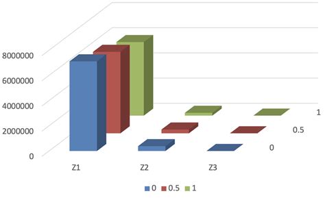 Value Of Objective Function Download Scientific Diagram