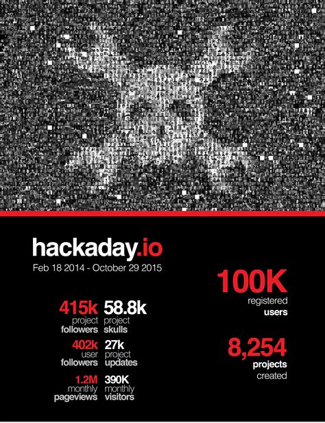 Hackaday Io Just Passed 100 000 Members Hackaday