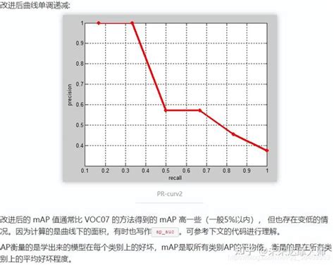 【深度学习中常见评价指标汇总】tp、fn、fp、tn precision 精确率 、recall 召回率 、accuracy 准确率 和