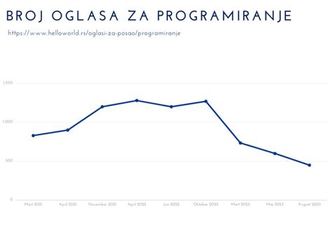 team sava r programiranje