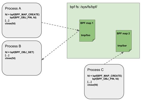 What Is Ebpf Ebpf Doc