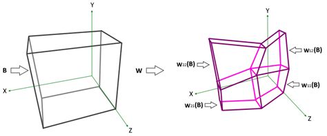 Mathematics Free Full Text Parameter Identification Of Bivariate