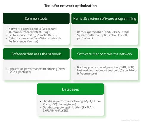 strategies for how to optimize network performance apriorit
