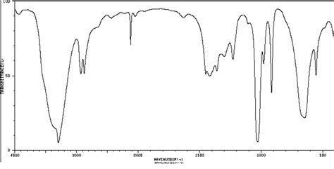 Gimkit Live Learning Game Show