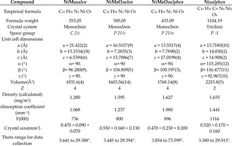 X Ray Diffraction Data Collection And Refinement Parameters For The