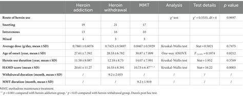 Frontiers Methadone Maintenance Treatment Is More Effective Than