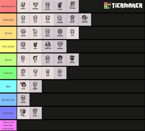 my subjective isaac character tier list. : r/bindingofisaac