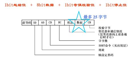 Hart通信协议 知乎