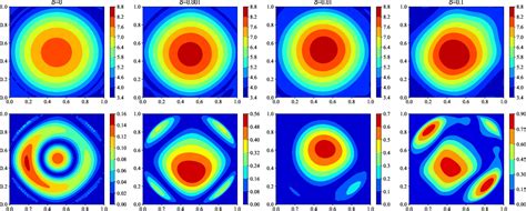 figure 7 from conditional well posedness and data driven method for