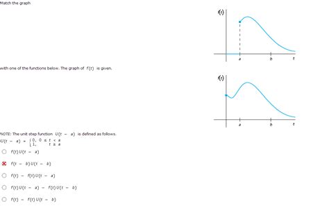 solved match the graph with one of the functions below the