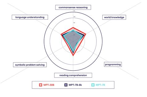 Llm Evaluation Metrics