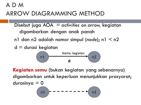 An Example Of The Arrow Diagramming Method