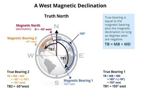 Magnetic Declination National Centers For Environmental Information